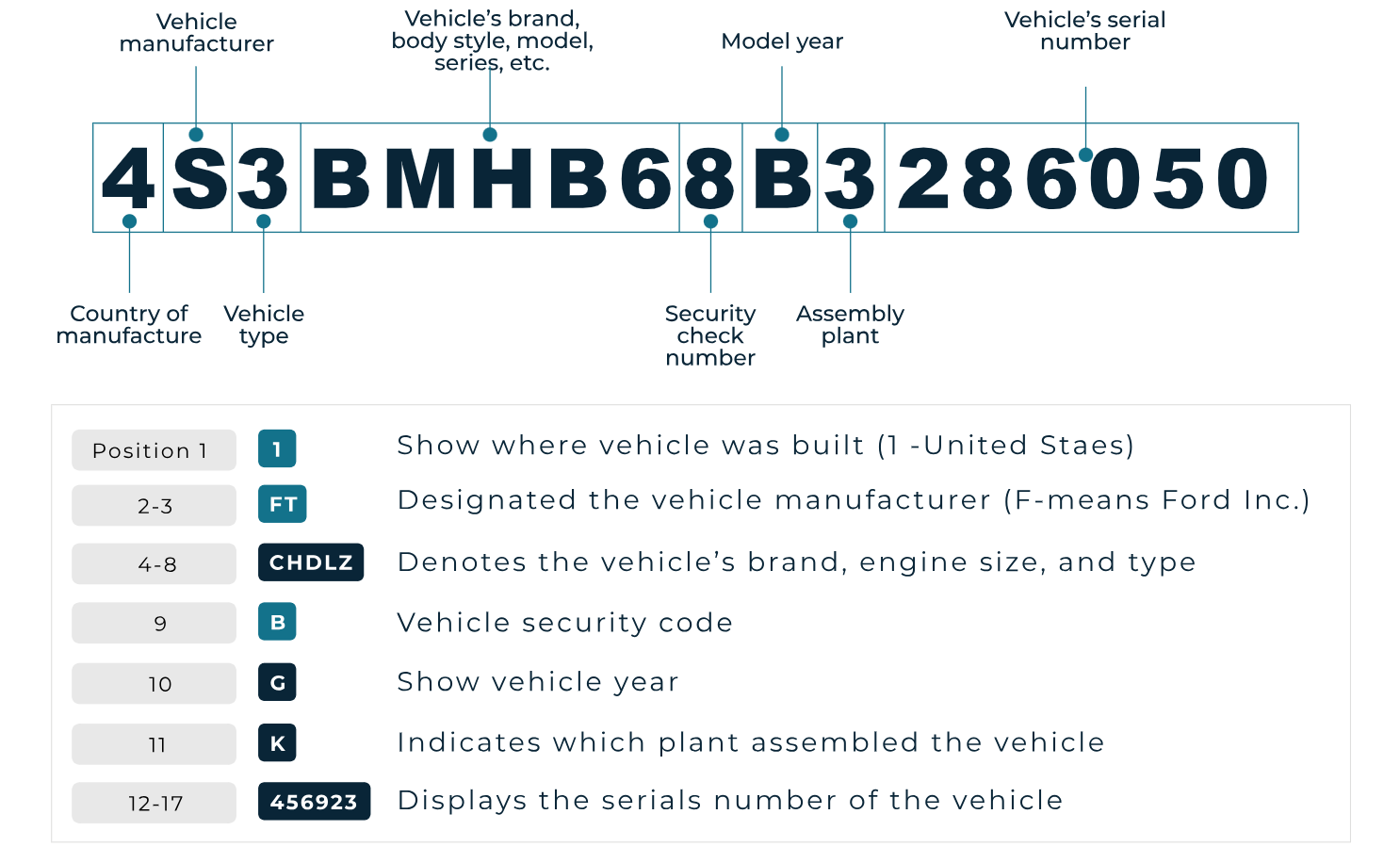 Where to Find Your Car's VIN Number: A Complete Guide