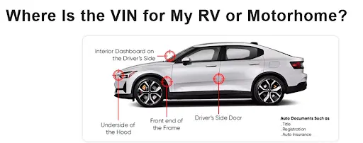 RV VIN Lookup: Get Instant History Reports for Motorhomes
