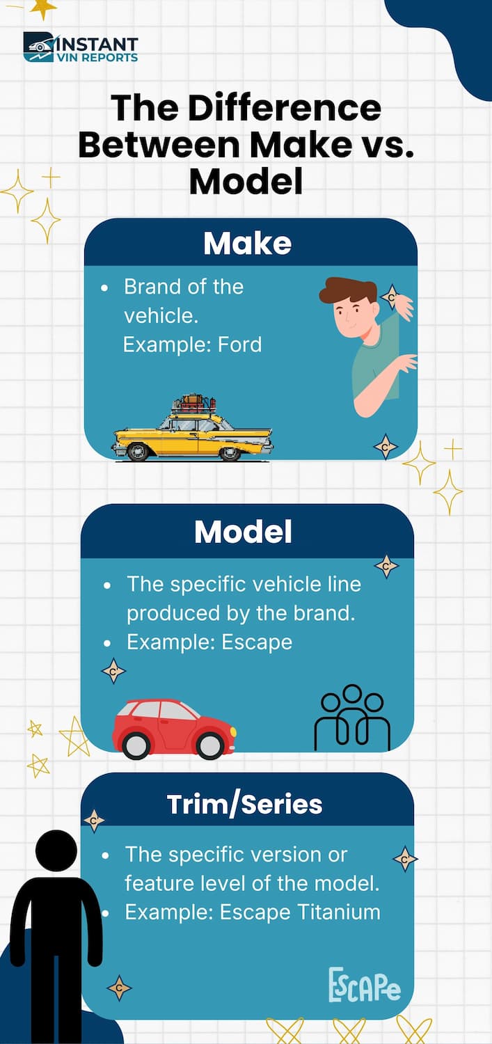 What Is the Make of a Car? Meaning, Model, and Examples