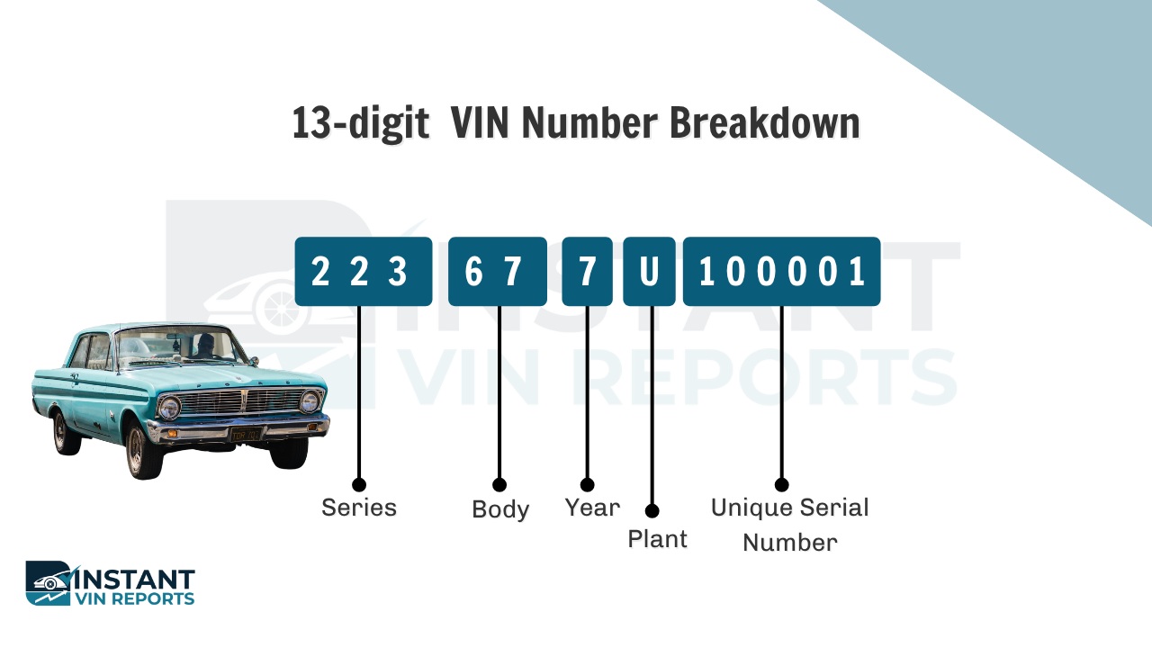 How To Decode a 13 Digit VIN Number (Step by Step Guide)